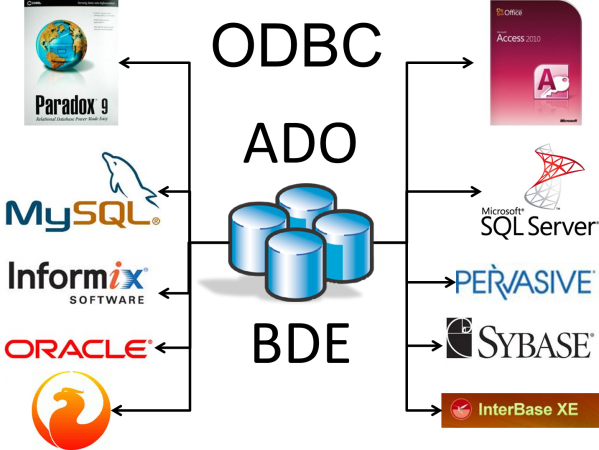 Dbase Llc â The Official Home Of Dbaseâ